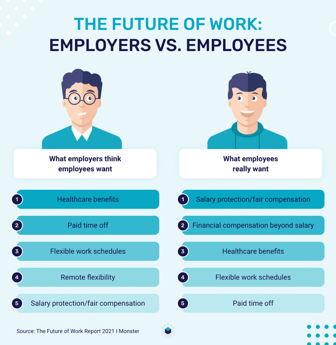 Different Priorities Between Employees and Employer