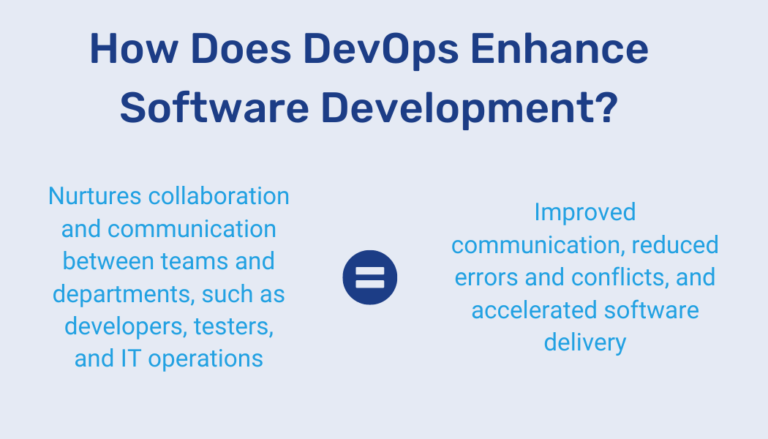 The Role Of DevOps In Software - Vollcom Digital