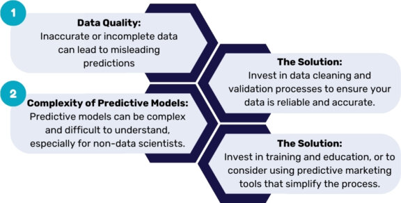 A Guide To Leveraging Predictive Marketing
